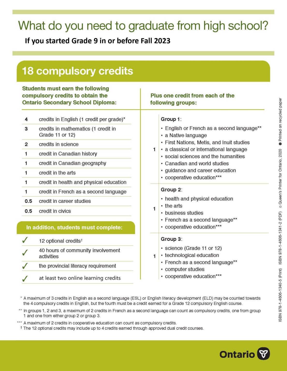 OSSD Graduation Requirements - Ontario High School Diploma