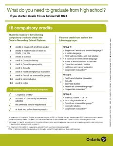 OSSD Graduation Requirements - Ontario High School Diploma