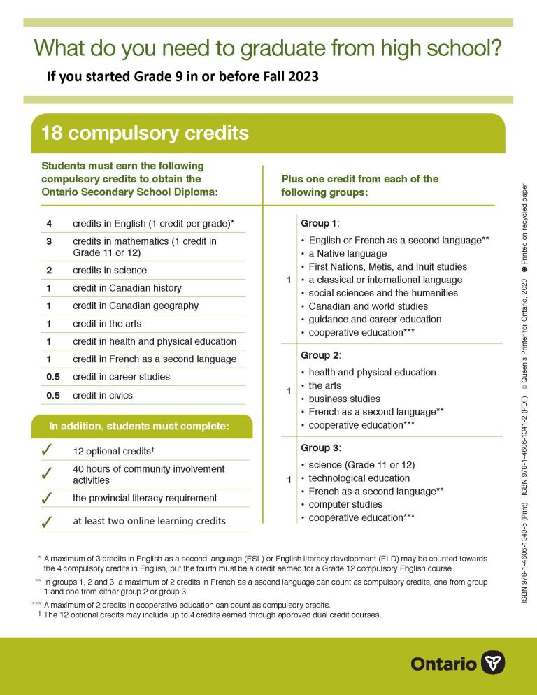 OSSD Graduation Requirements - Ontario High School Diploma