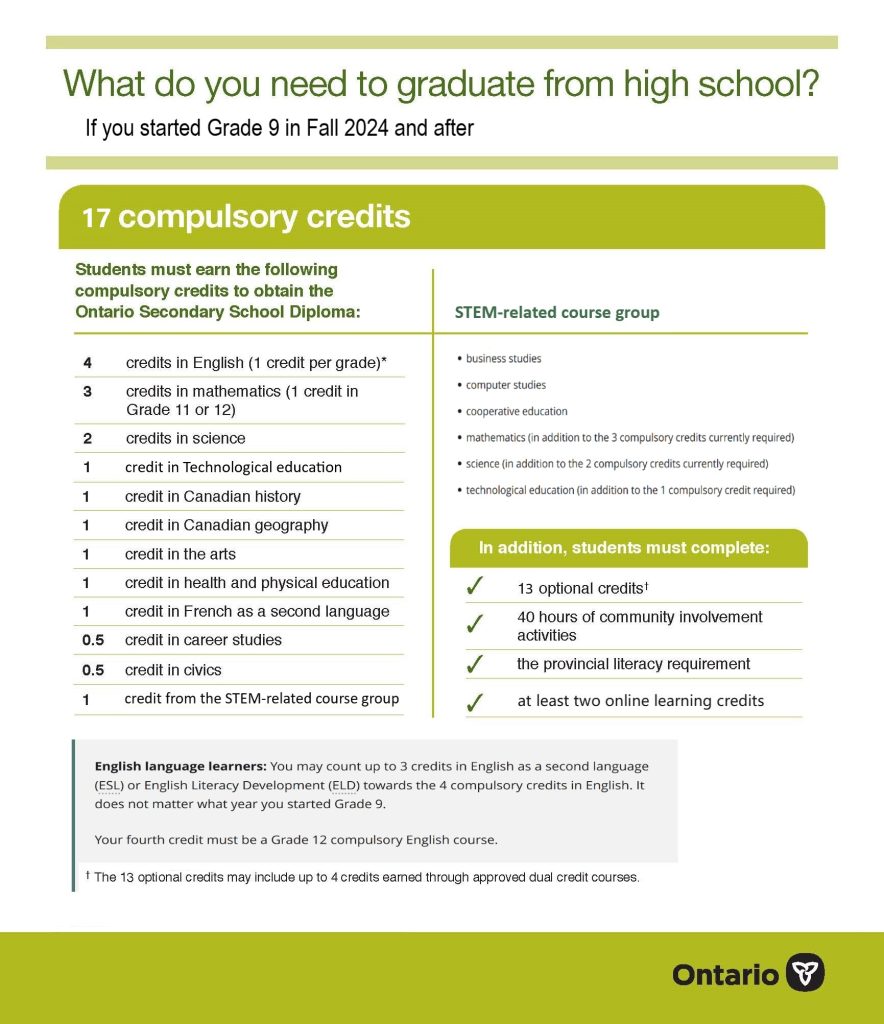 OSSD Graduation Requirements - Ontario High School Diploma
